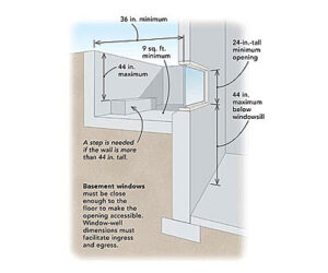 Understanding Egress Window Size Requirements: A Comprehensive Guide – Angelines